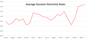 Houston Electricity Rates - Compare Electric Companies in Houston, TX ...
