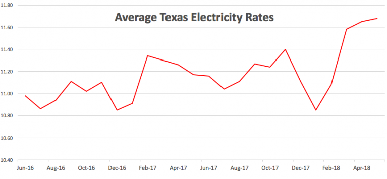 Electricity Rates - Compare Texas Electric Companies Rates